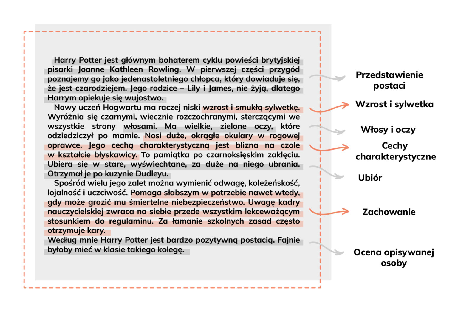 Opis postaci – jak napisać? | Blog Odrabiamy 📖 Arykuły tworzone dla ...